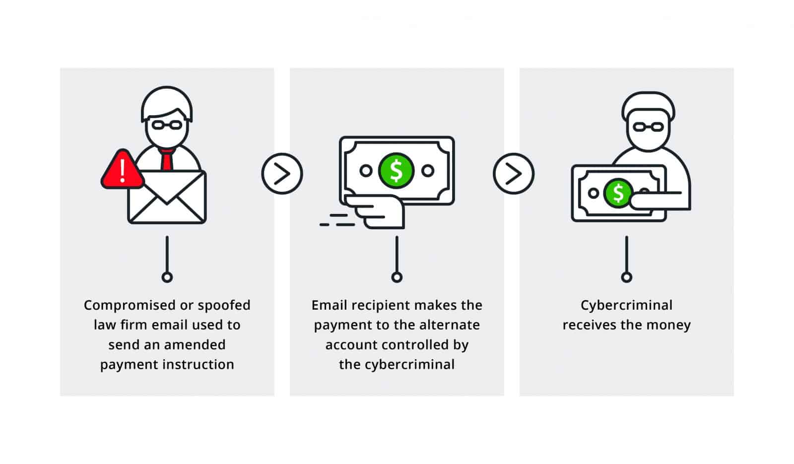 Business Email Compromise Attacks | How to Protect Your Business